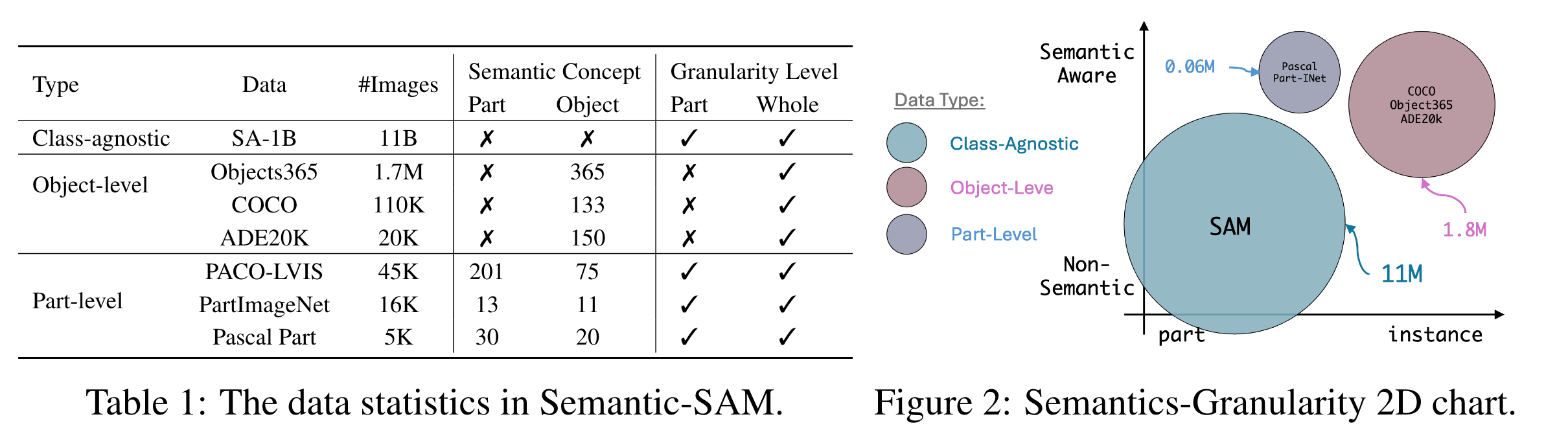 Semantic-SAM: Segment and Recognize Anything at Any Granularity论文阅读笔记 - 脂环 - 博客园